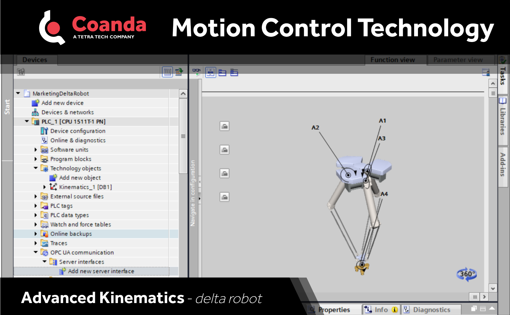 Motion Control Technology - Coanda Research & Development Motion Control Technology - Coanda Research & Development