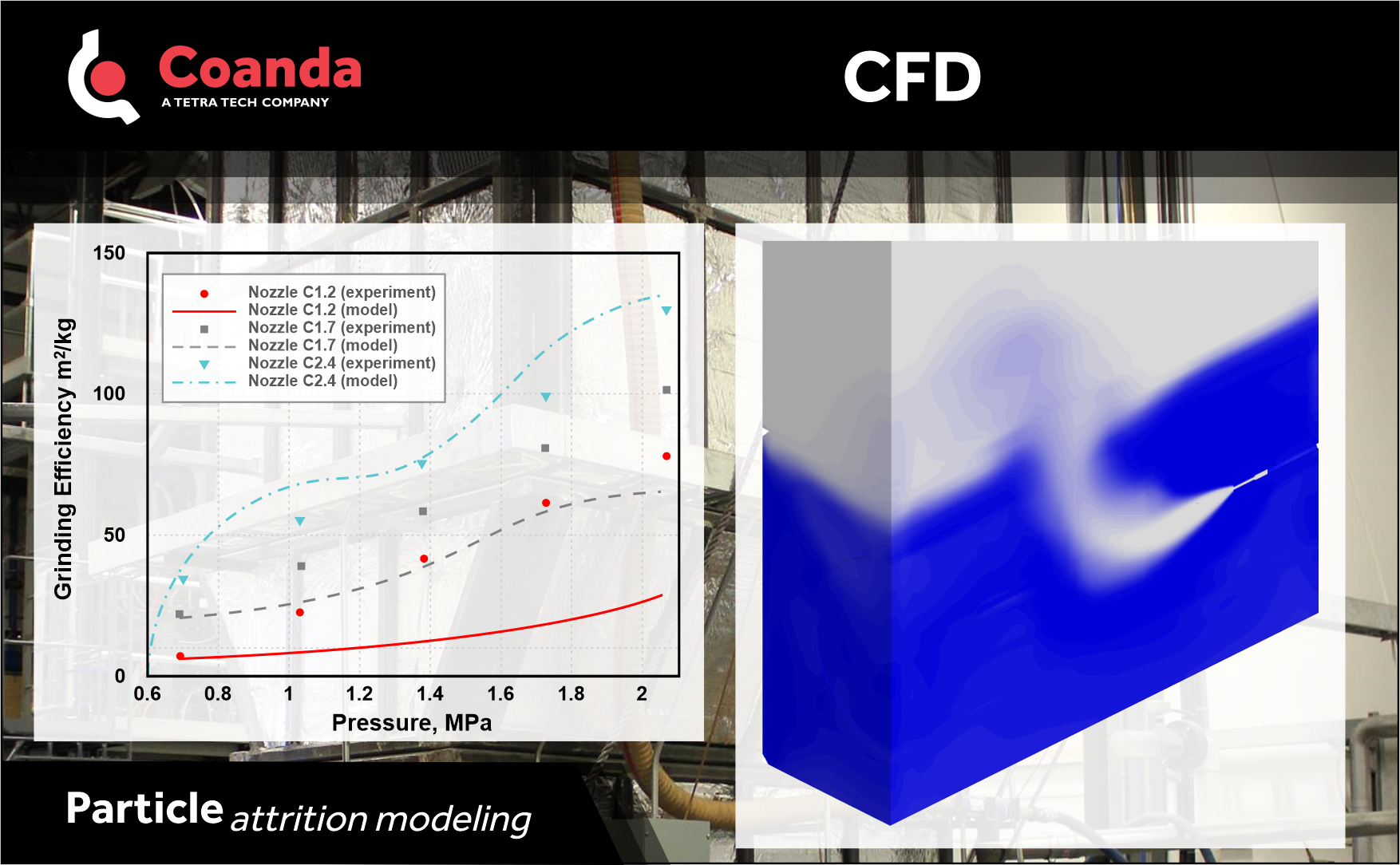 CFD Modeling of Particle Attrition by Supersonic Gas Jets - Coanda ... CFD Modeling of Particle Attrition by Supersonic Gas Jets - Coanda ...