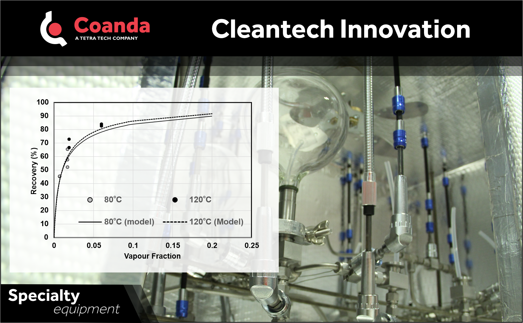 Specialty Cleantech Equipment - Coanda Research & Development