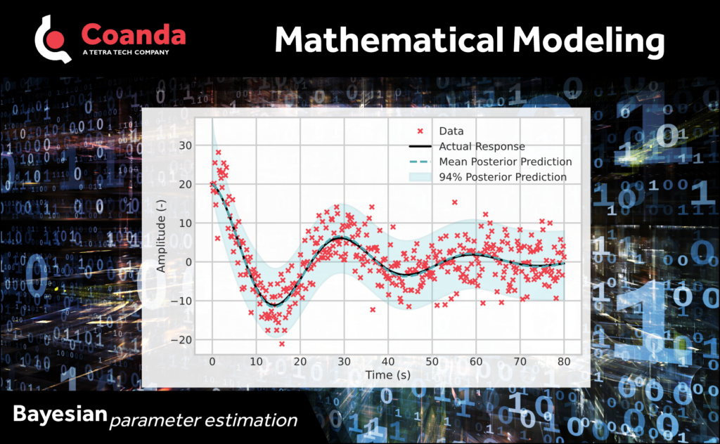 Bayesian Parameter Estimation - Coanda Research & Development Bayesian Parameter Estimation - Coanda Research & Development