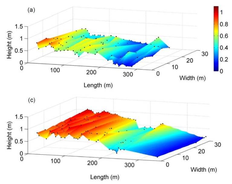 Geotechnical Science - Coanda Research & Development