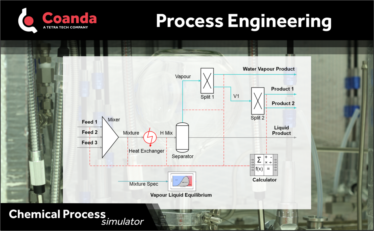 Process Engineering - Simulator - Coanda Research & Development