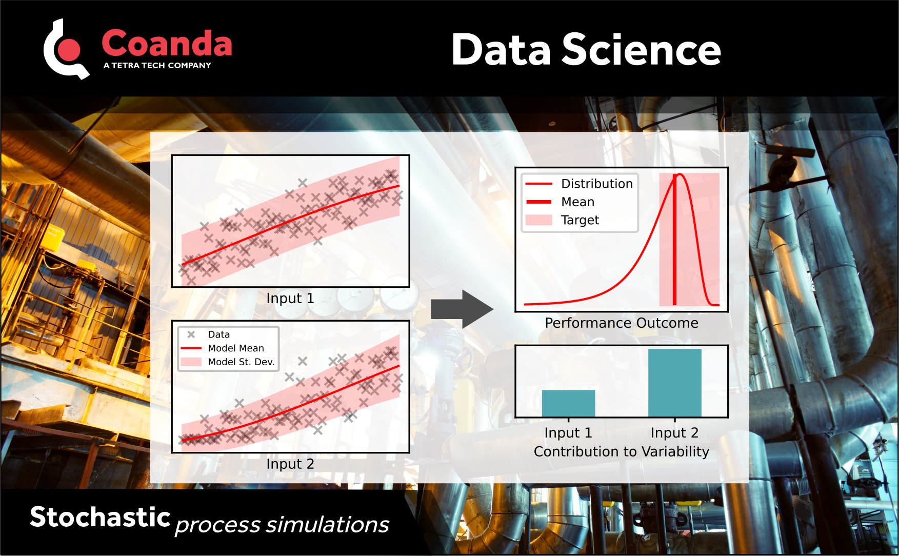 Stochastic Process Simulations and Variability Analysis - Coanda Research & Development