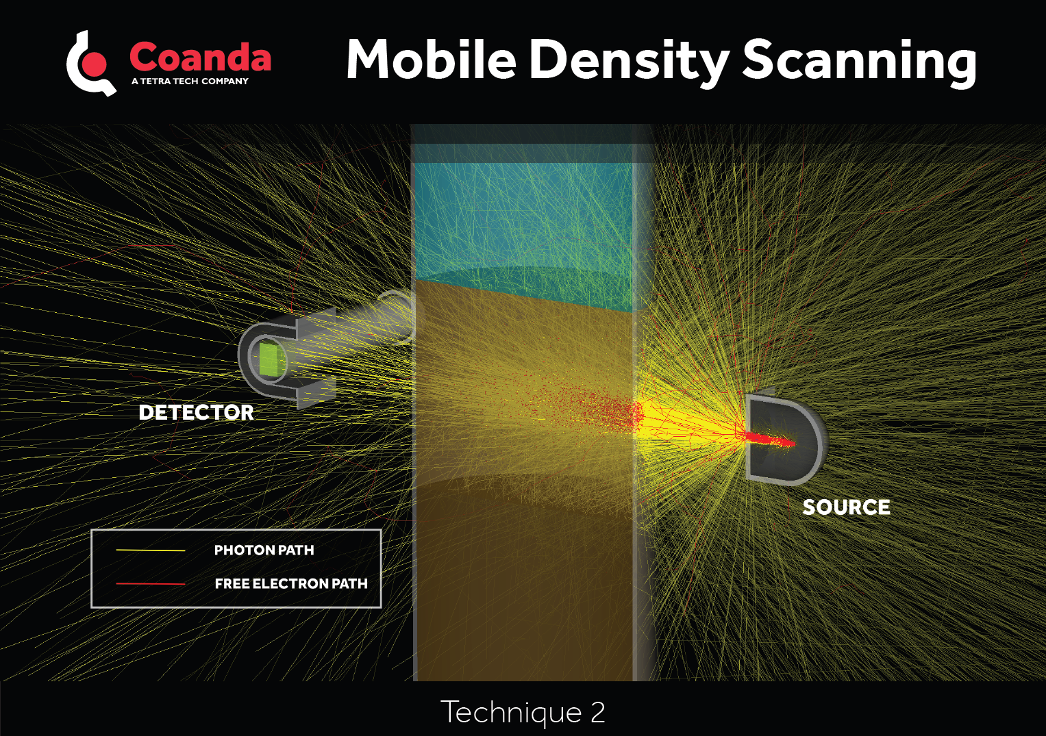 Mobile Density Scanning - Coanda Research & Development