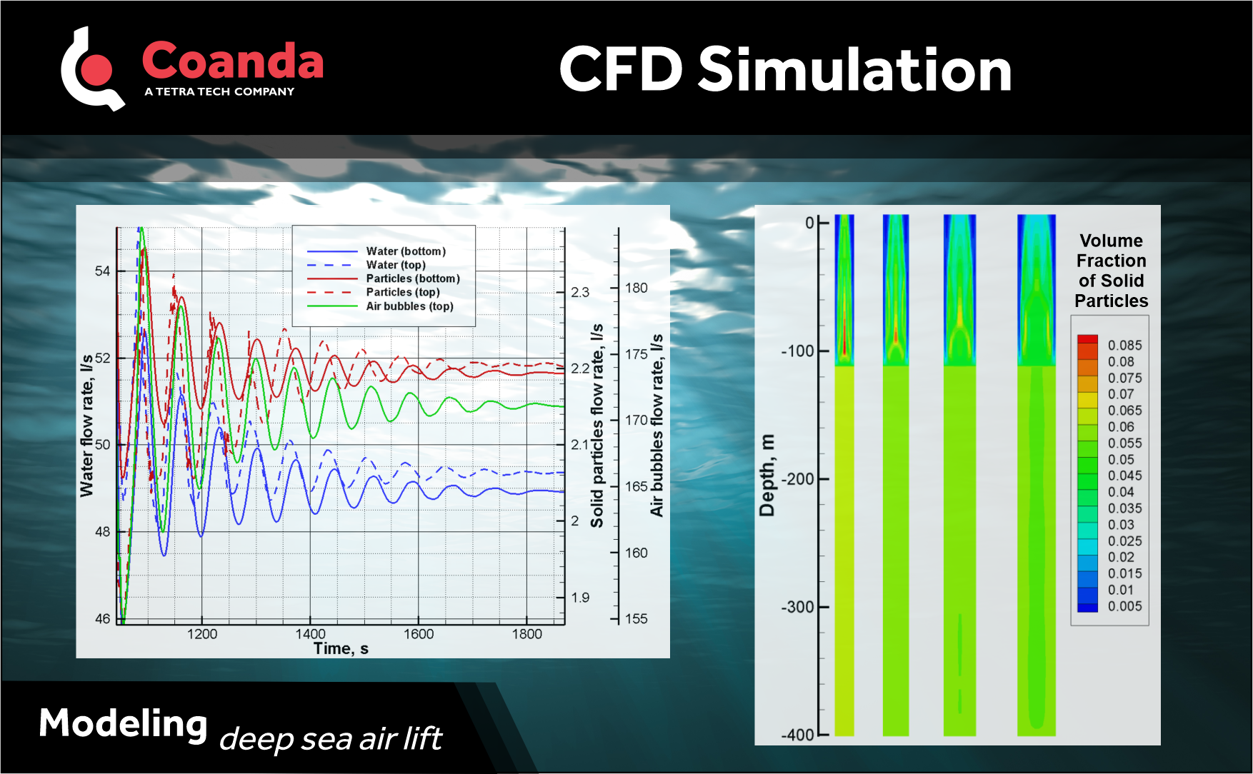 CFD Modeling of Deep Sea Air-Lift - Coanda Research & Development