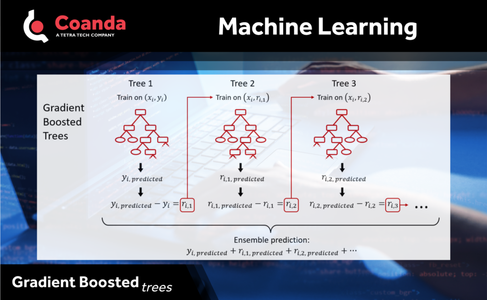 Gradient Boosted Trees - Coanda Research & Development