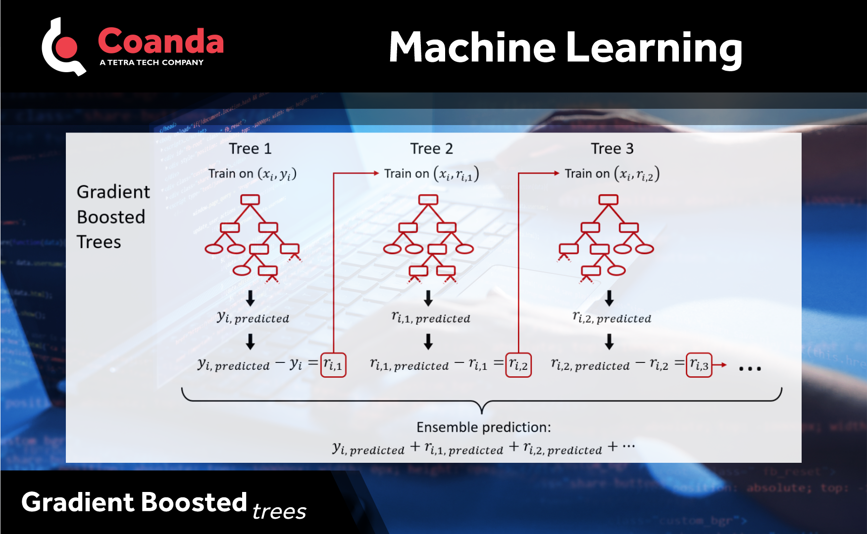 Gradient Boosted Trees - Coanda Research & Development