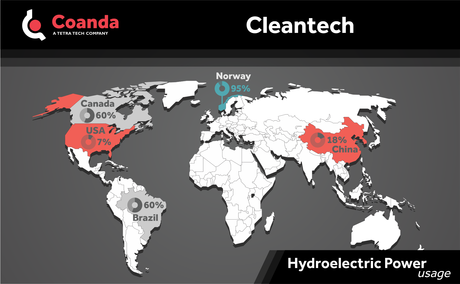 Hydrolelectric Power Usage - Coanda Research & Development