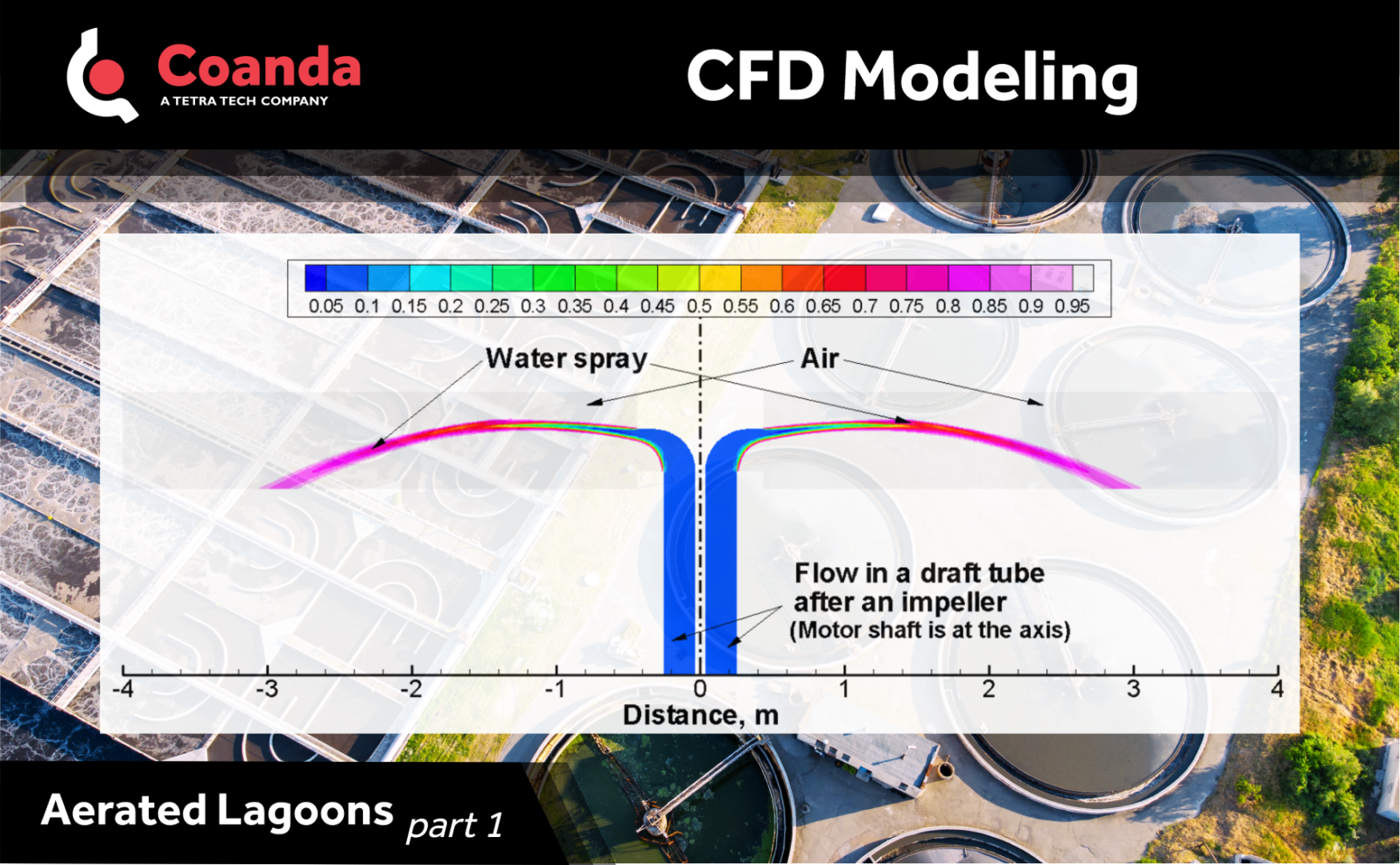 CFD modeling aerated lagoons - Coanda Research & Development