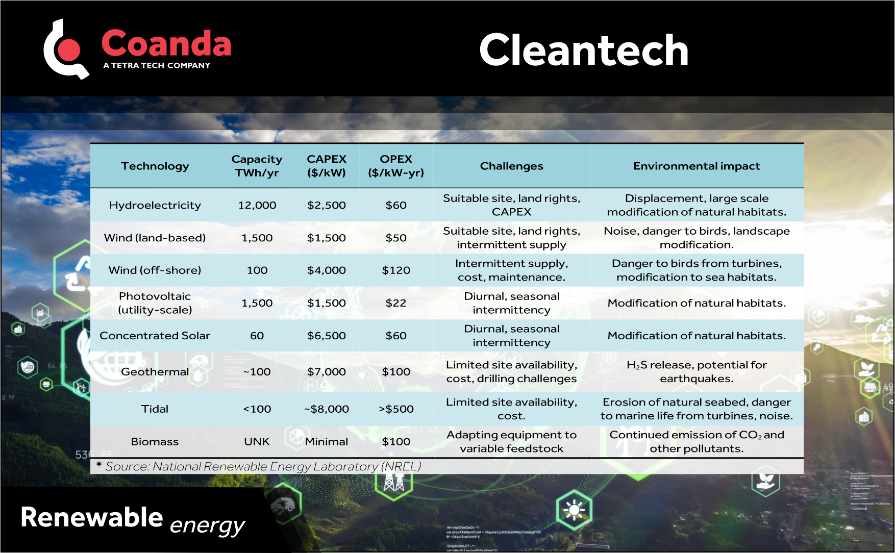 Renewable Energy - Coanda Research & Development