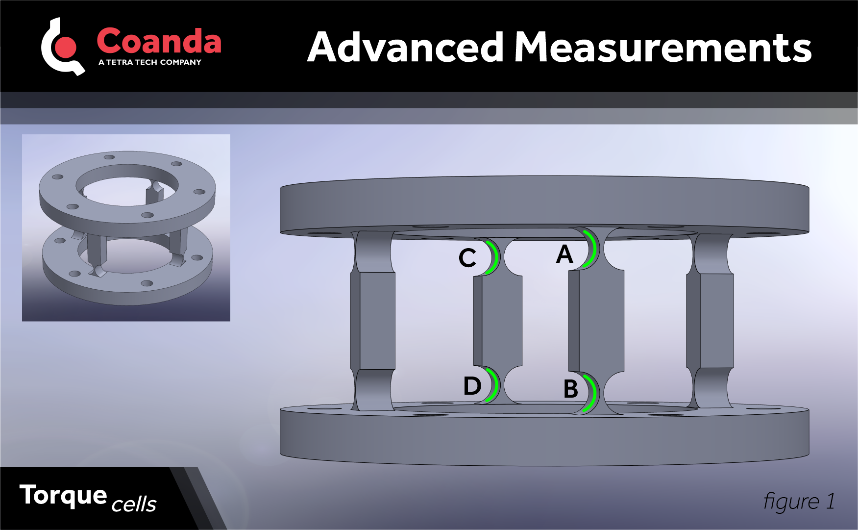 Torque Cells - Coanda Research & Development Torque Cells - Coanda Research & Development