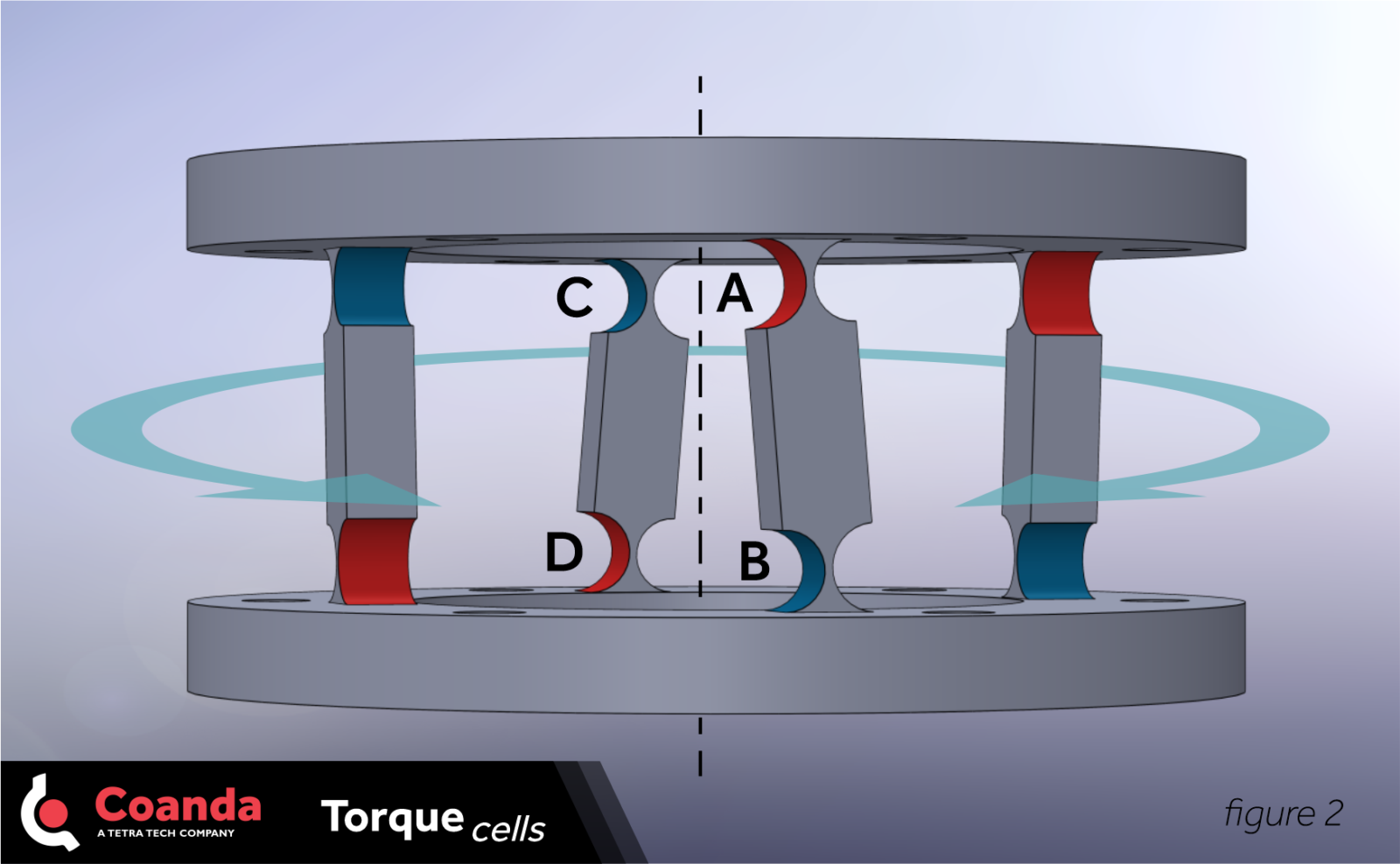 Torque Cells - Coanda Research & Development