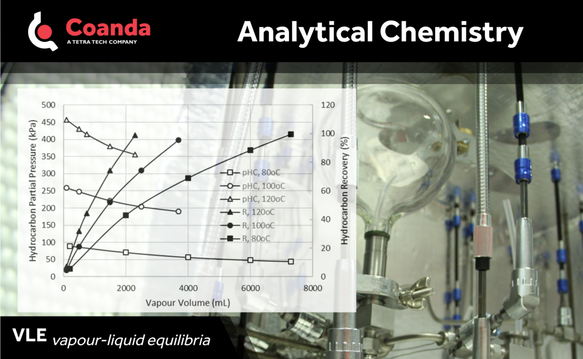 Vapour-Liquid Equilibria (VLE) - Coanda Research & Development