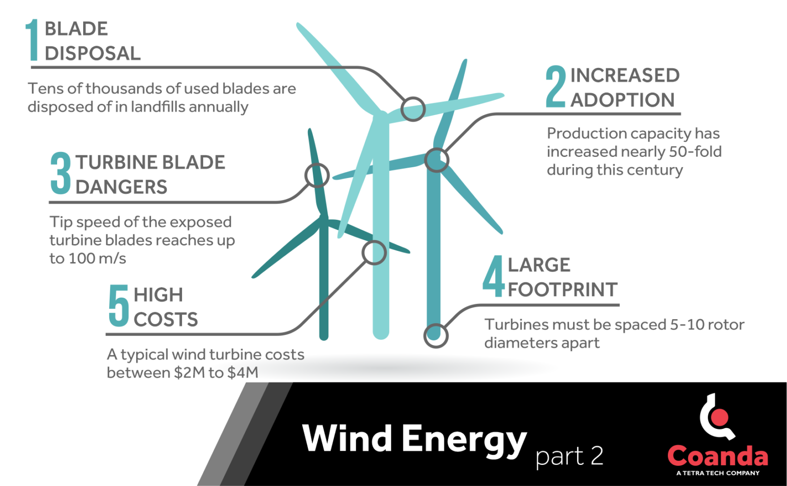 Wind Energy - Coanda Research & Development