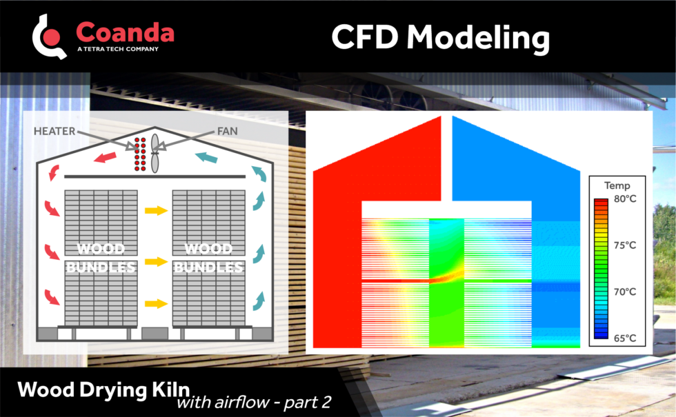 CFD Modeling Wood Drying Coupled with Airflow in a Kiln - Coanda ...