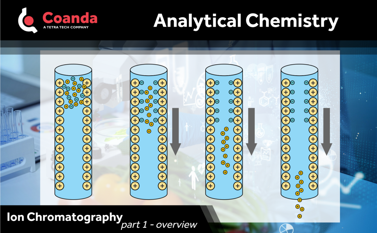 Ion Chromatography - Coanda Research & Development