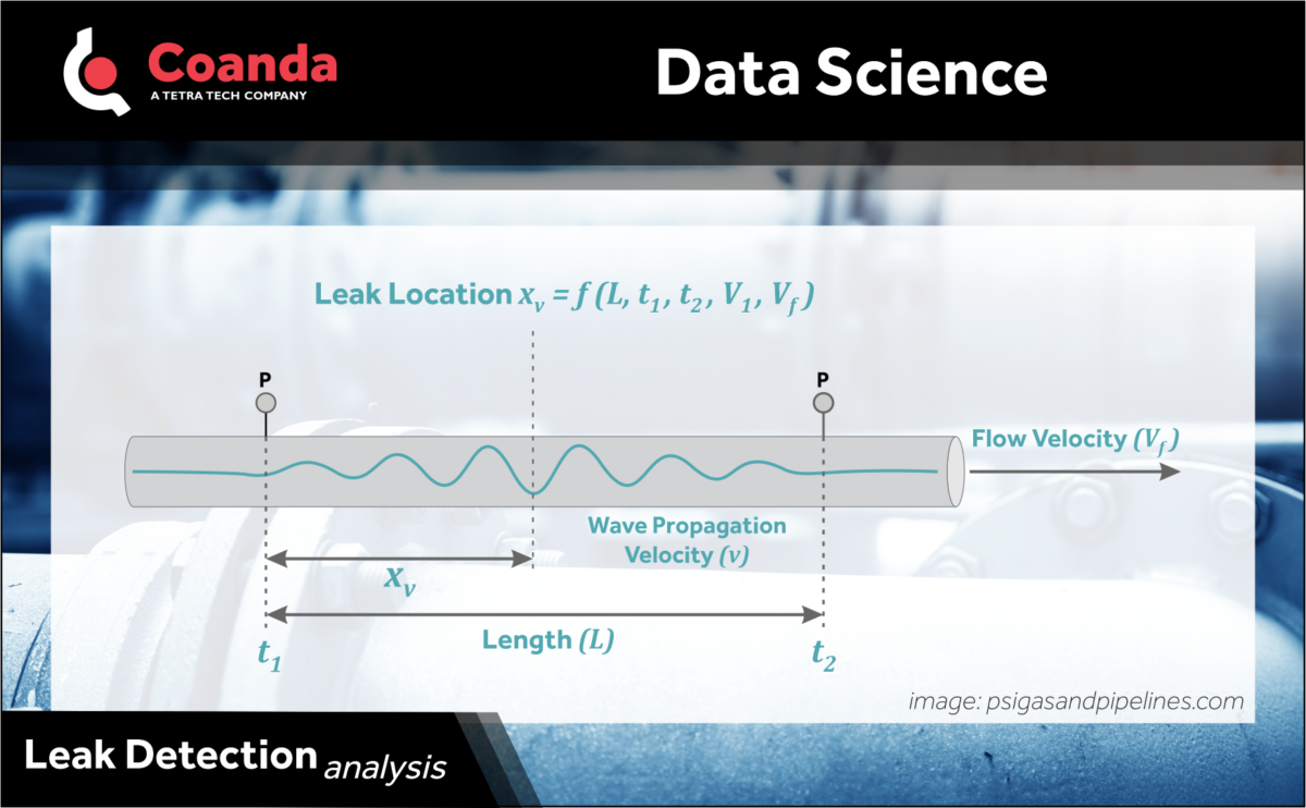 Leak Detection Analysis - Coanda Research & Development