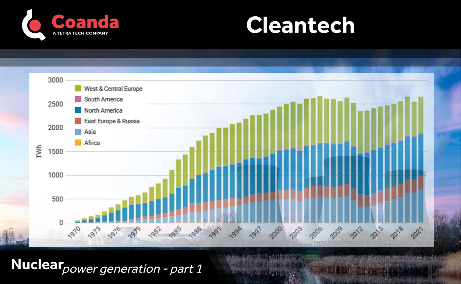 Nuclear Power - Coanda Research & Development