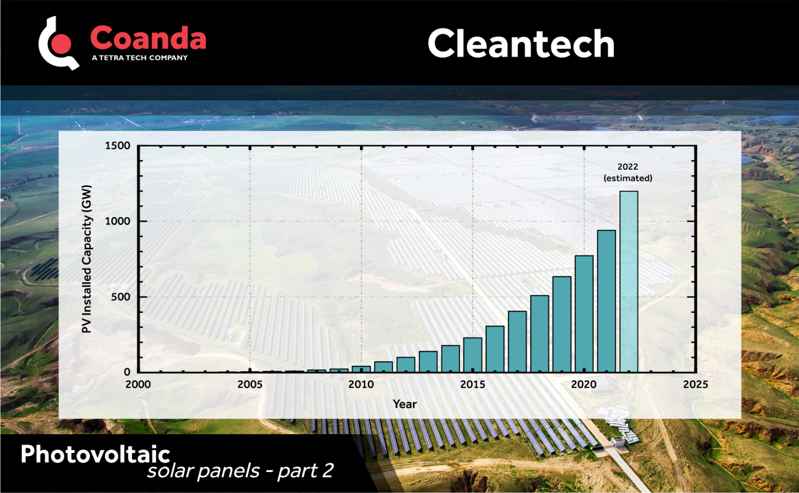 Photovoltaic Solar Panels - Coanda Research & Development