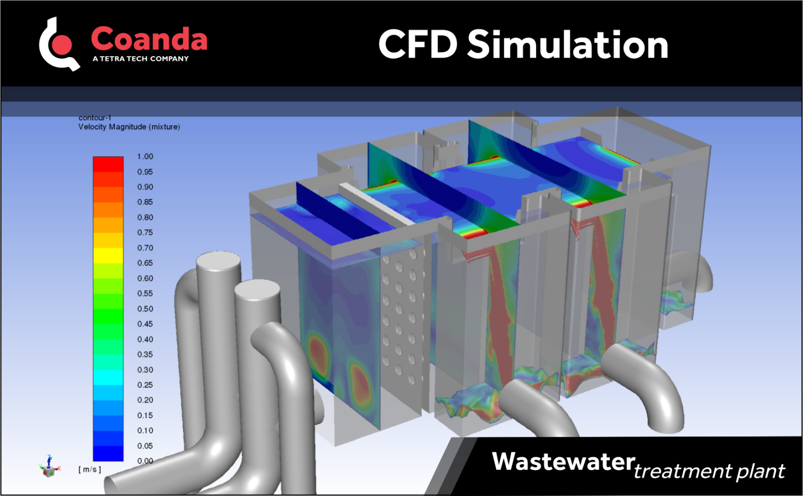 CFD Application for Wastewater Treatment Plants (WWTP) - Coanda ...