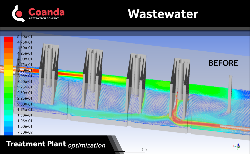 CFD for Wastewater Treatment Plants - Coanda Research & Development