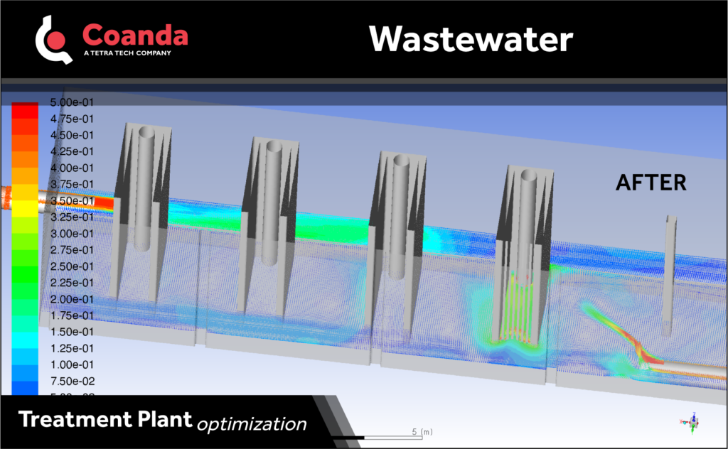 CFD for Wastewater Treatment Plants - Coanda Research & Development