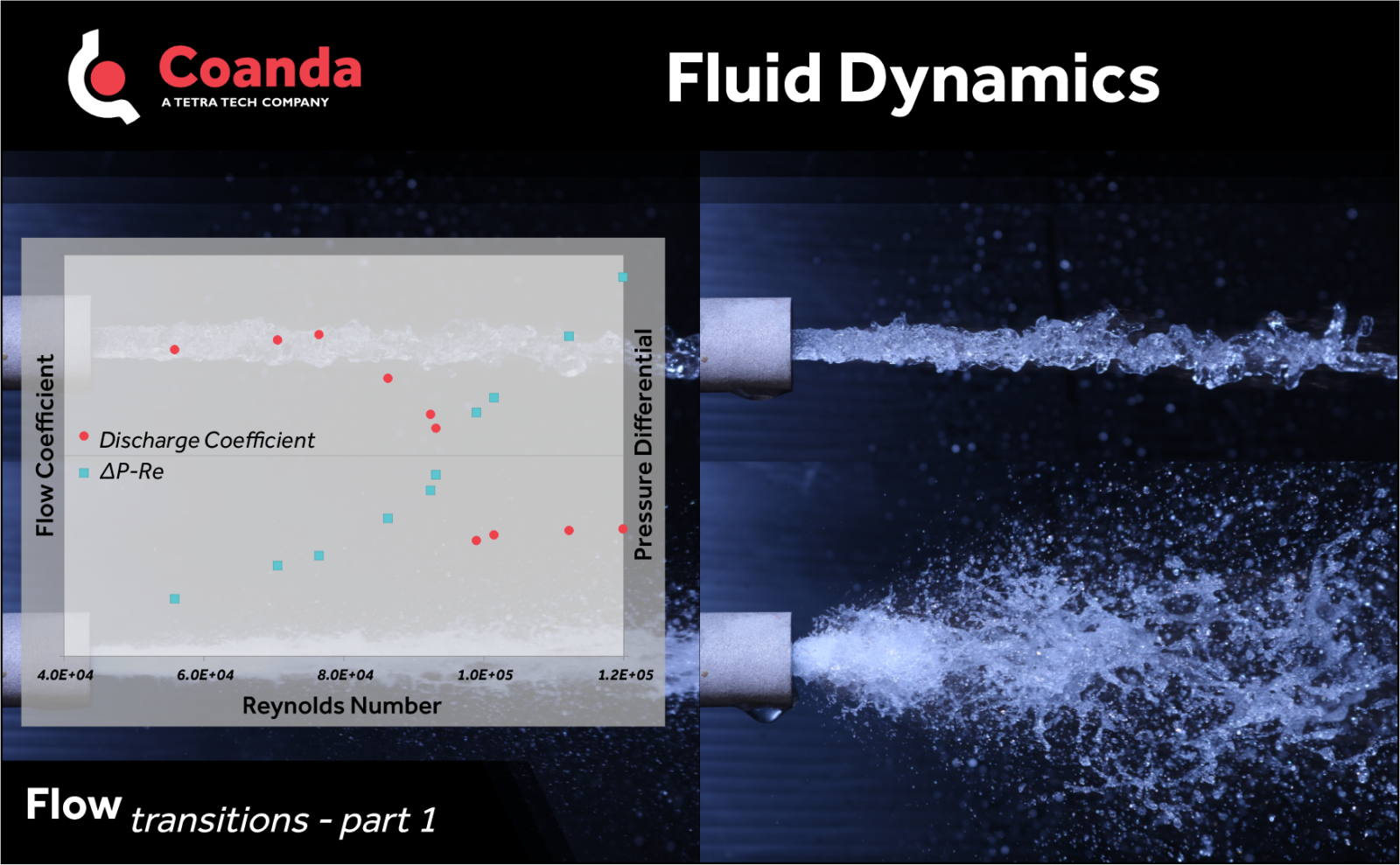 CFD - Flow Transition in Restriction Devices - Coanda Research ...