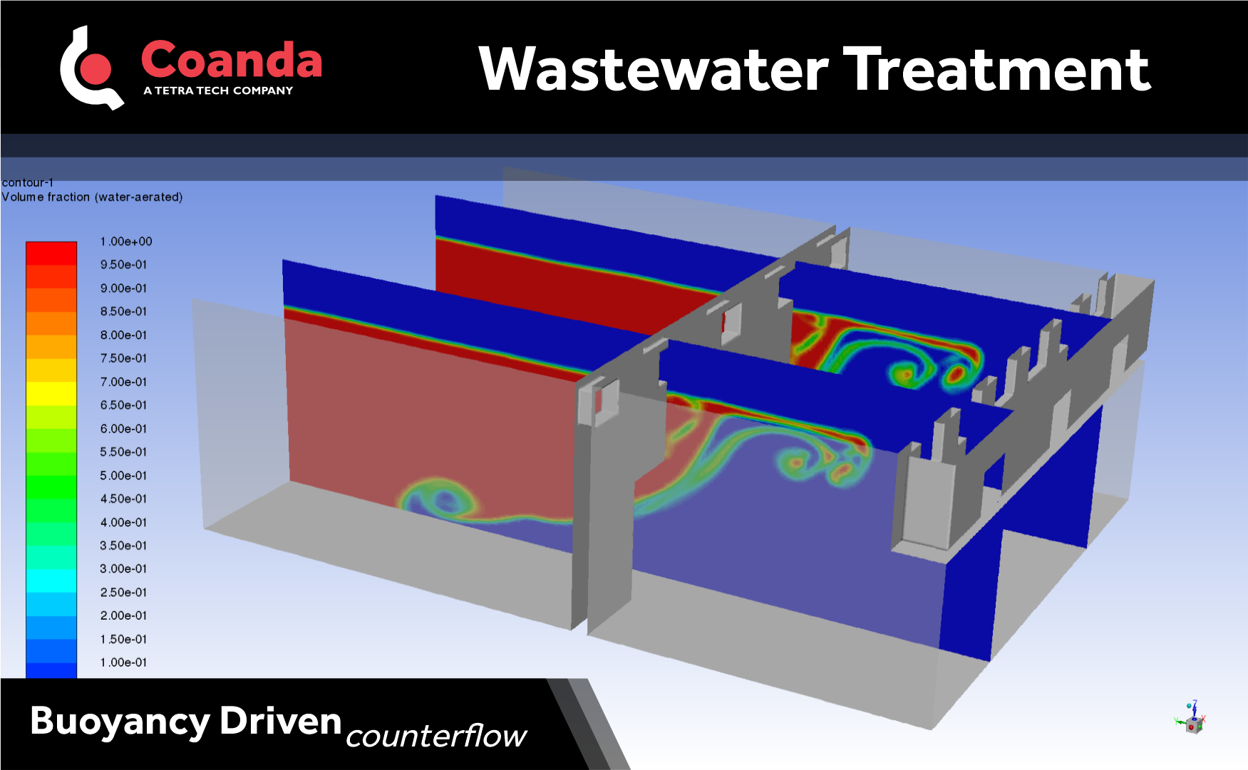 CFD Application for Wastewater Treatment Plants (WWTP) - Coanda ... CFD Application for Wastewater Treatment Plants (WWTP) - Coanda ...