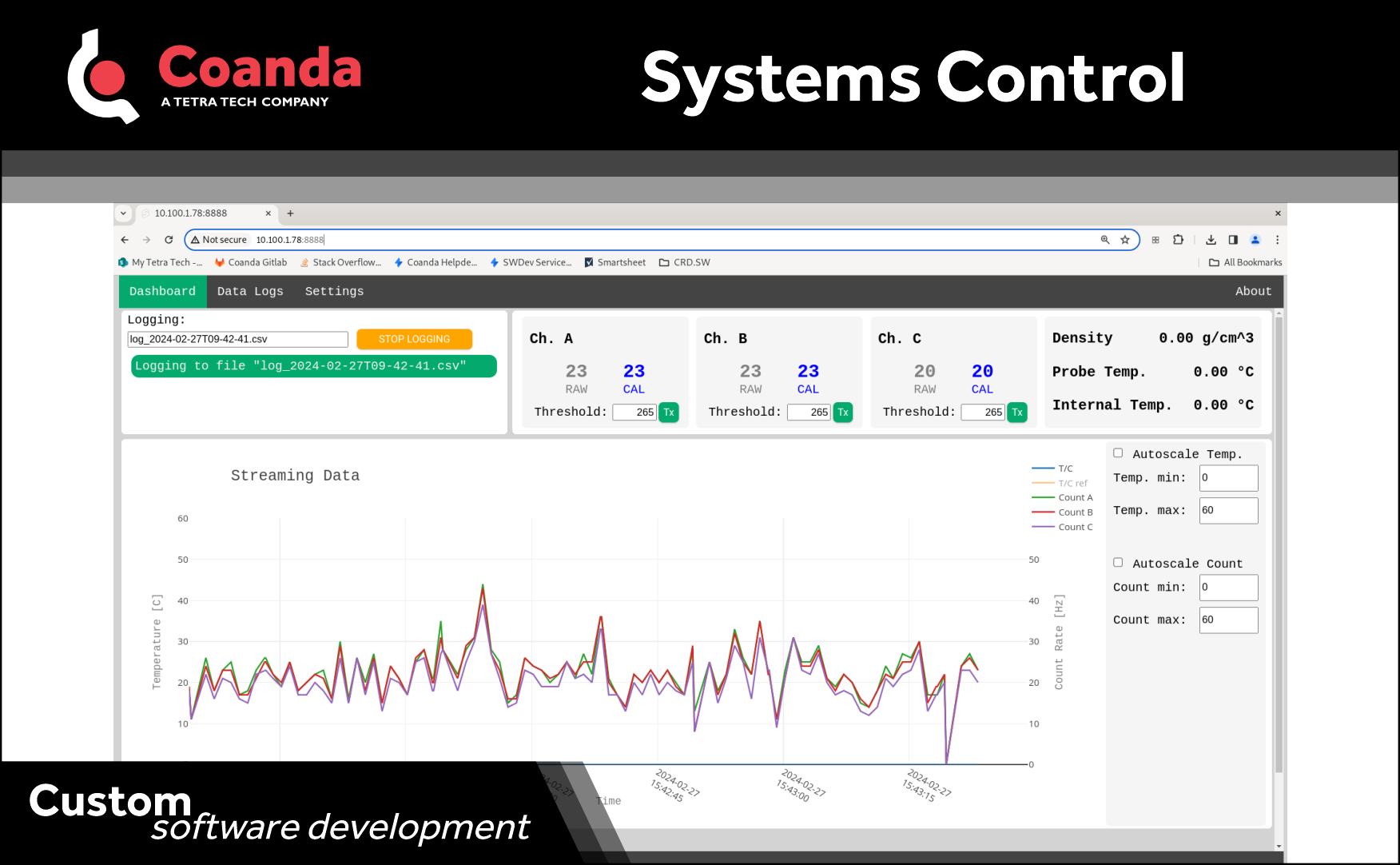 Custom Software Development - Coanda Research & Development