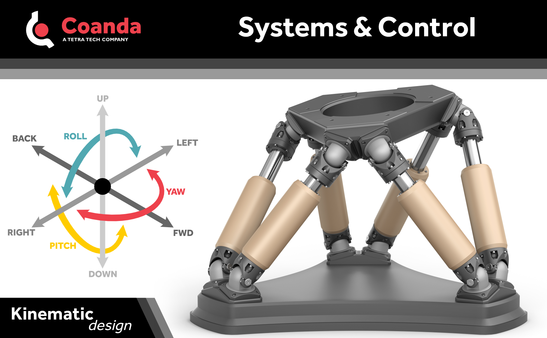 Kinematic design and Stewart platforms - Coanda Research & Development