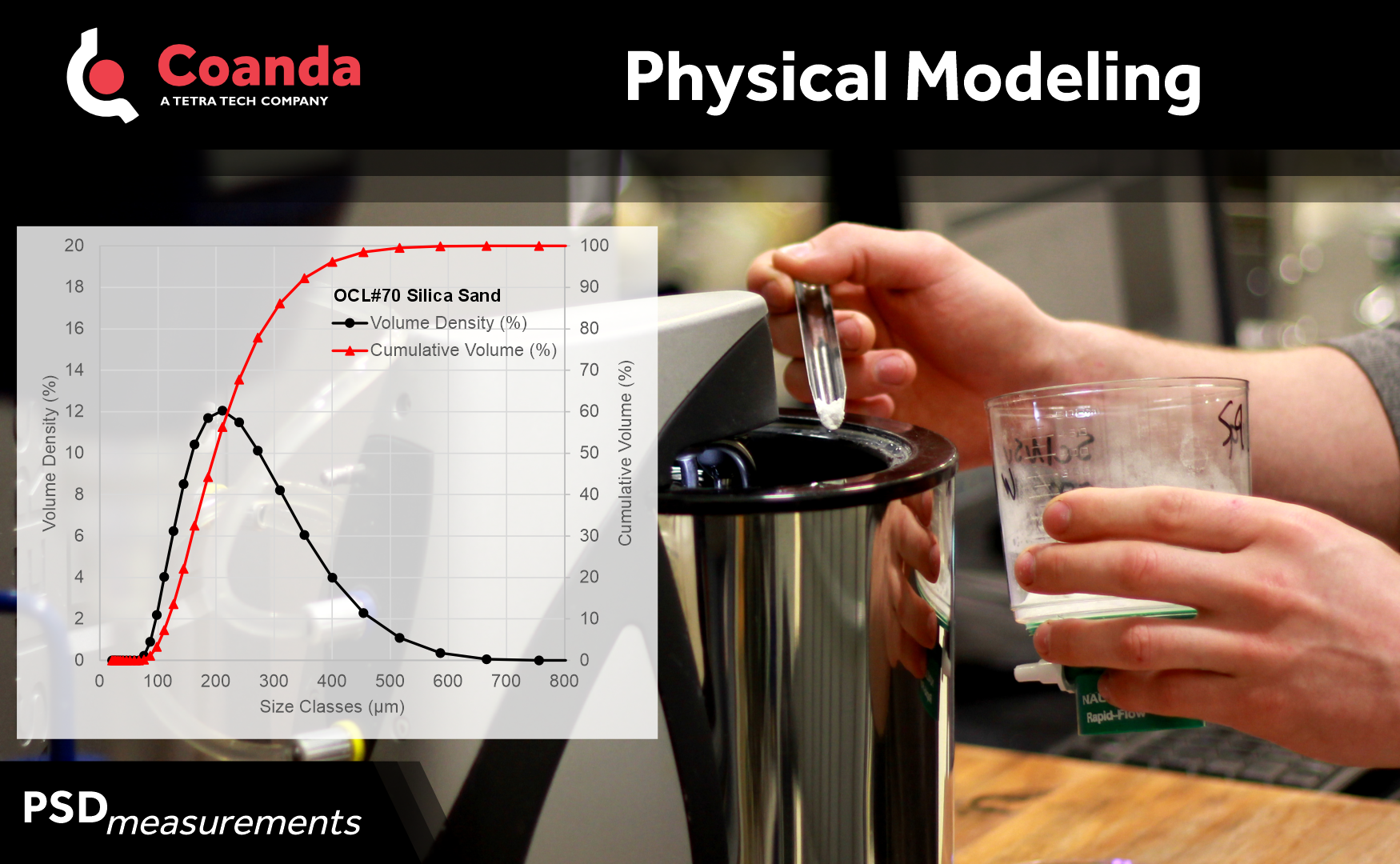 Particle Size Distribution Measurements - Coanda Research & Development