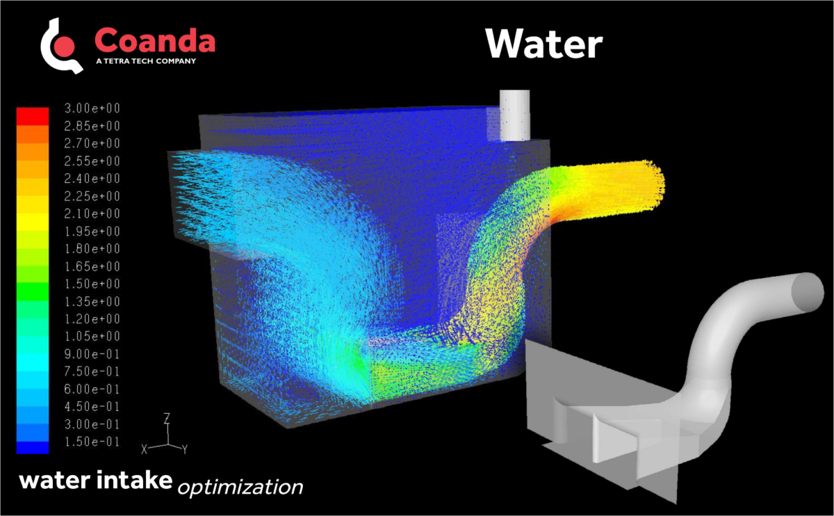 CFD - Water Inlet - Coanda Research & Development
