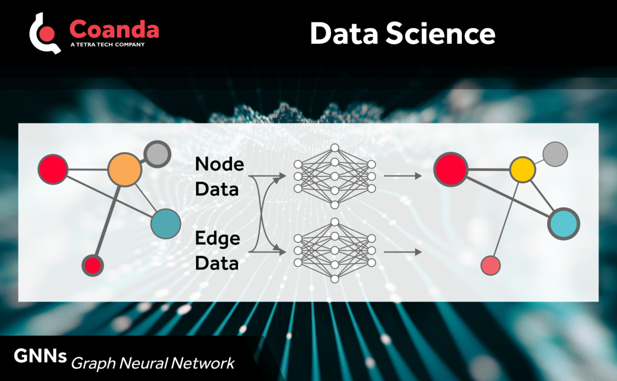 Graph Neural Networks (GNNs) - Coanda Research & Development