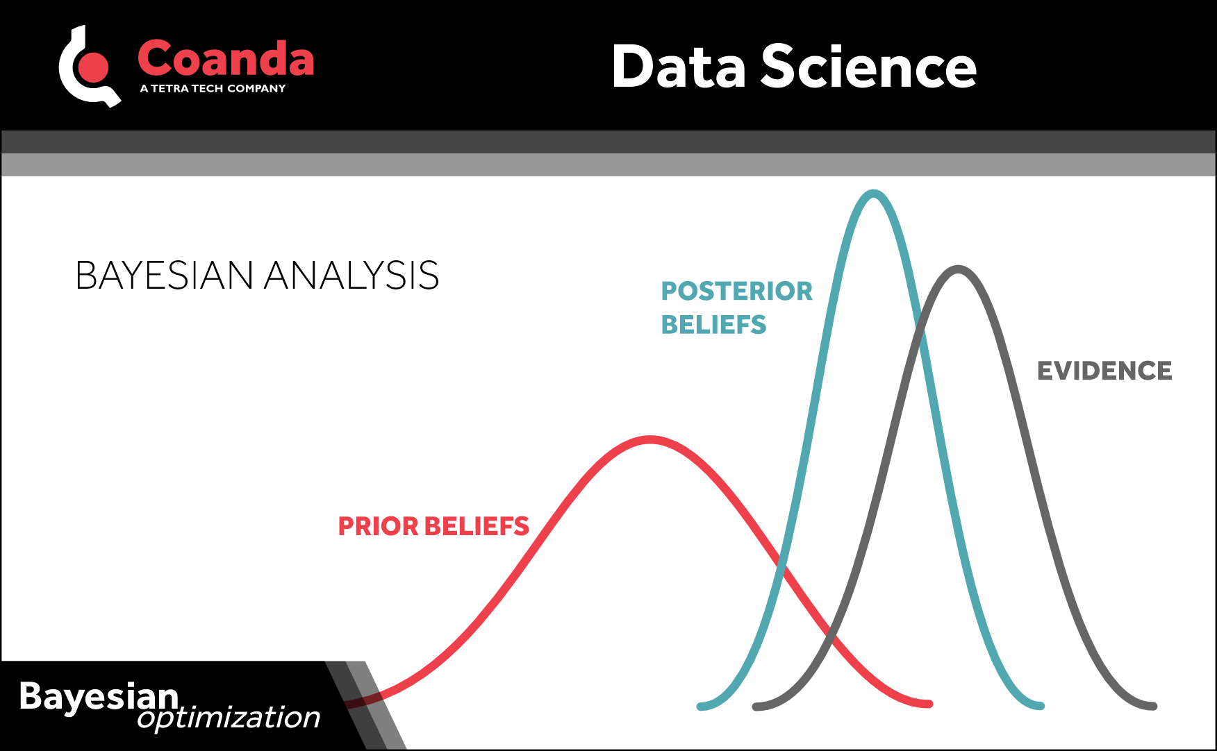 Bayesian Optimization - Coanda Research & Development