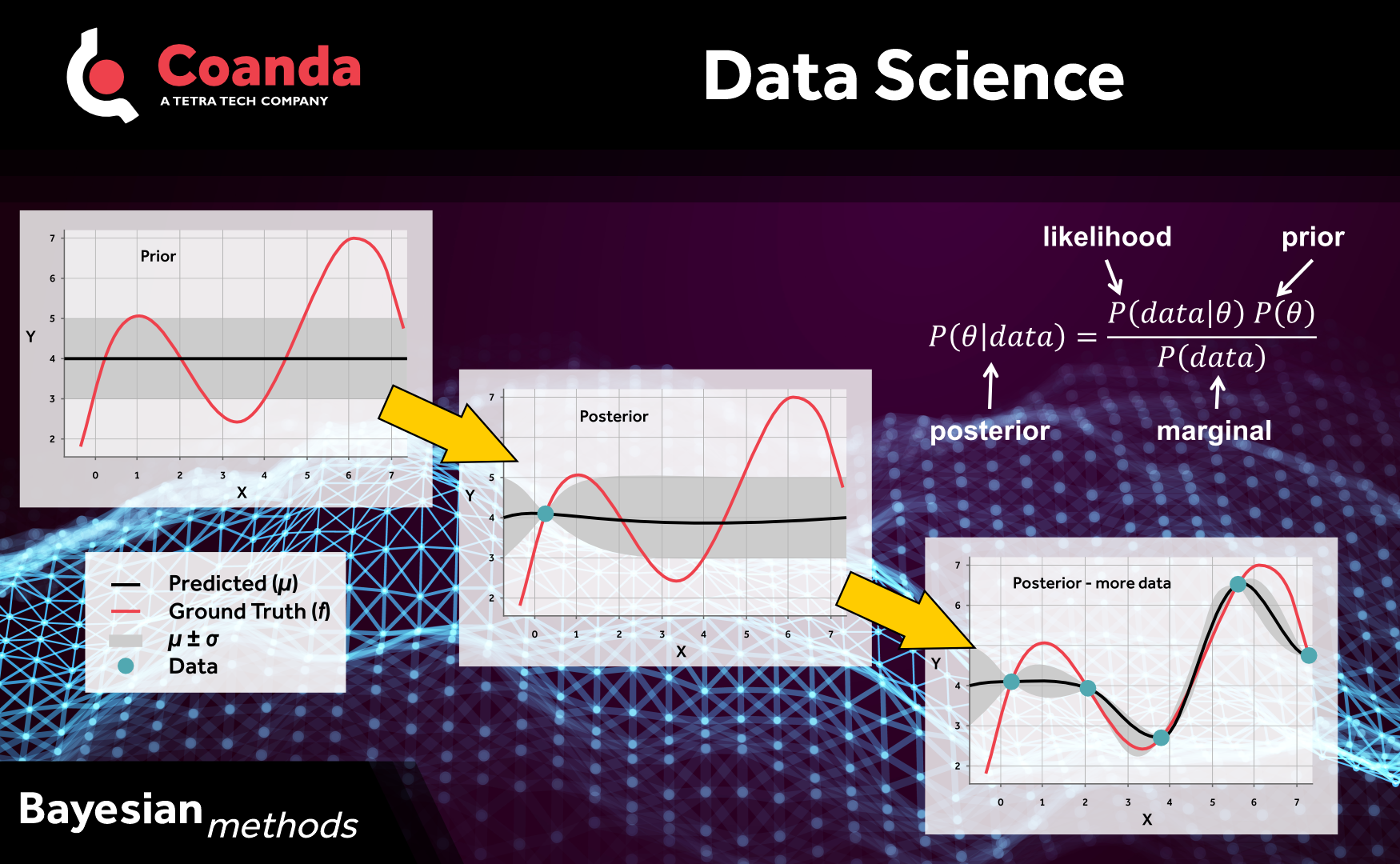 Bayesian Methods - Coanda Research & Development