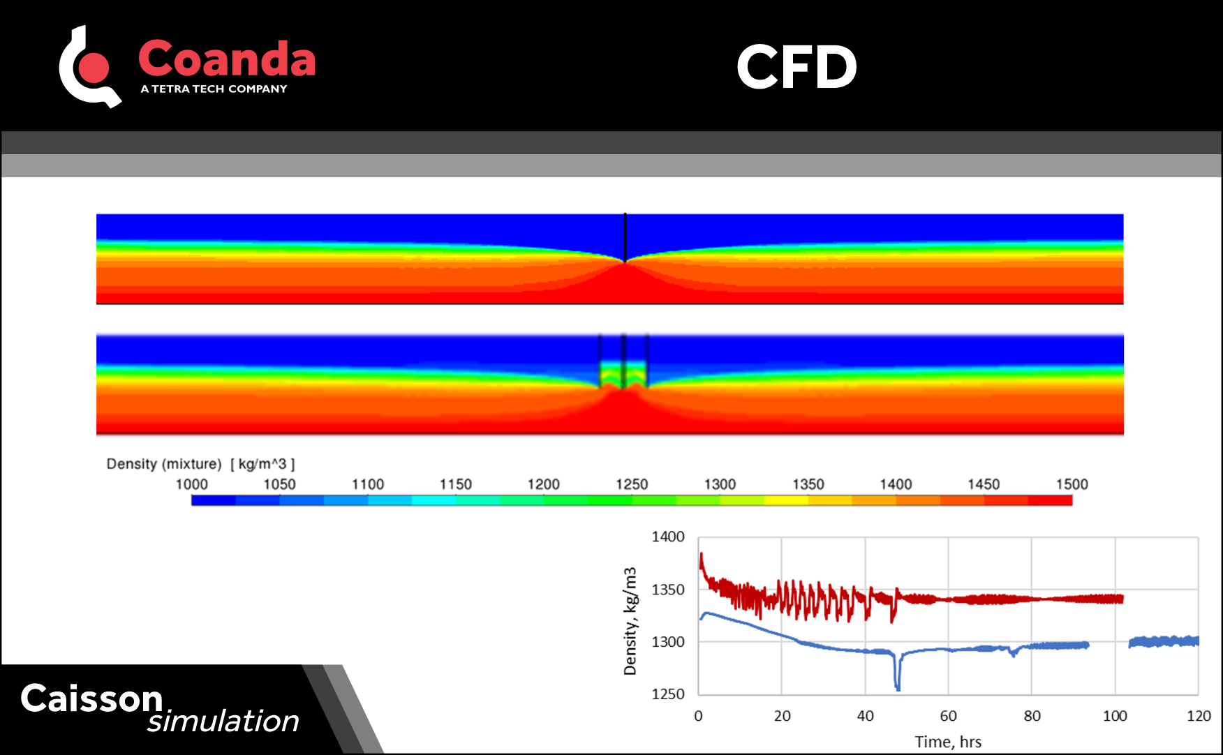 CFD - Caisson Simulation - Coanda Research & Development