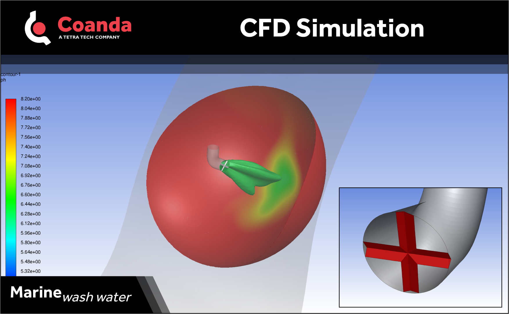 CFD Application for Marine Wash Water - Coanda Research & Development