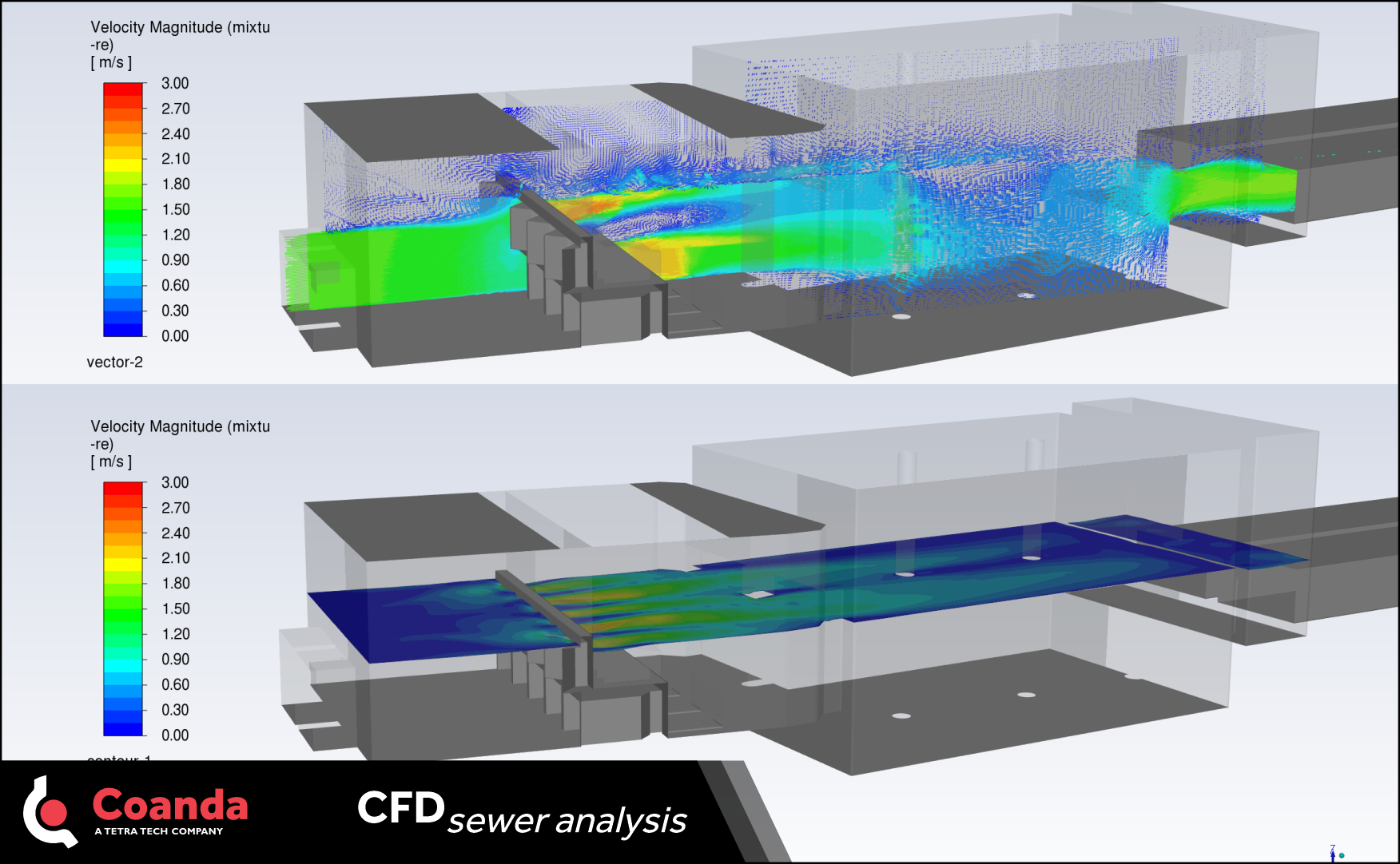 CFD Analysis of Combined Sewer Overflows - Coanda Research & Development