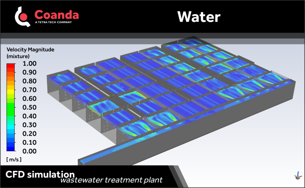 CFD Application for Continued Operation During Treatment Plant Retrofit Work - Coanda Research ...