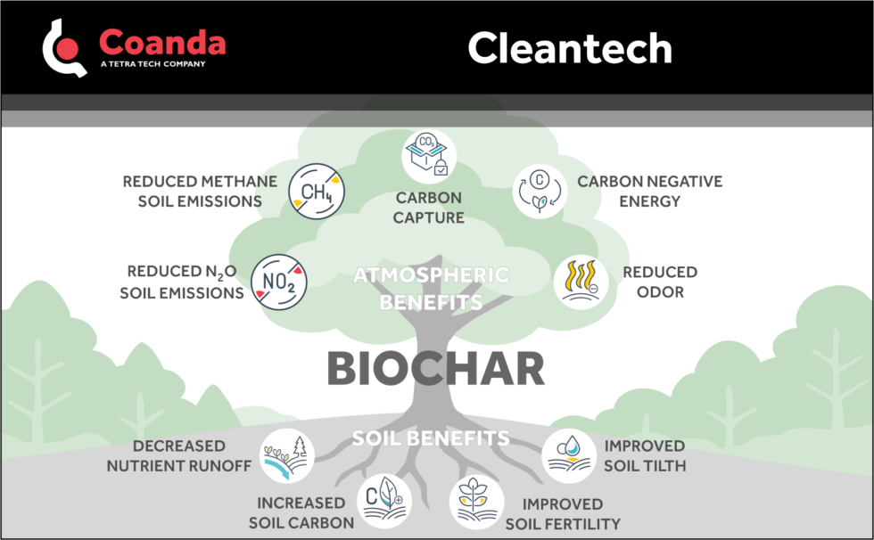 Biochar Burial: Evaluation of Long-Term Carbon Sequestration and Soil Enhancement Potential ...